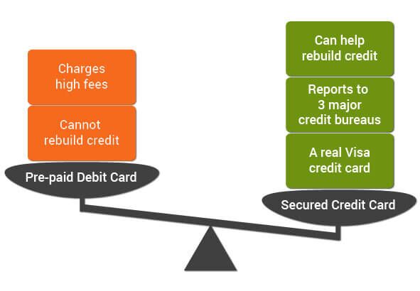 SECURED CREDIT CARDS - ShowME Credit Solutions, LLC - Credit Repair ...